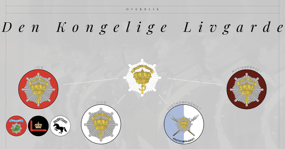 Overblik: Den Kongelige Livgarde | De Danske Garderforeninger